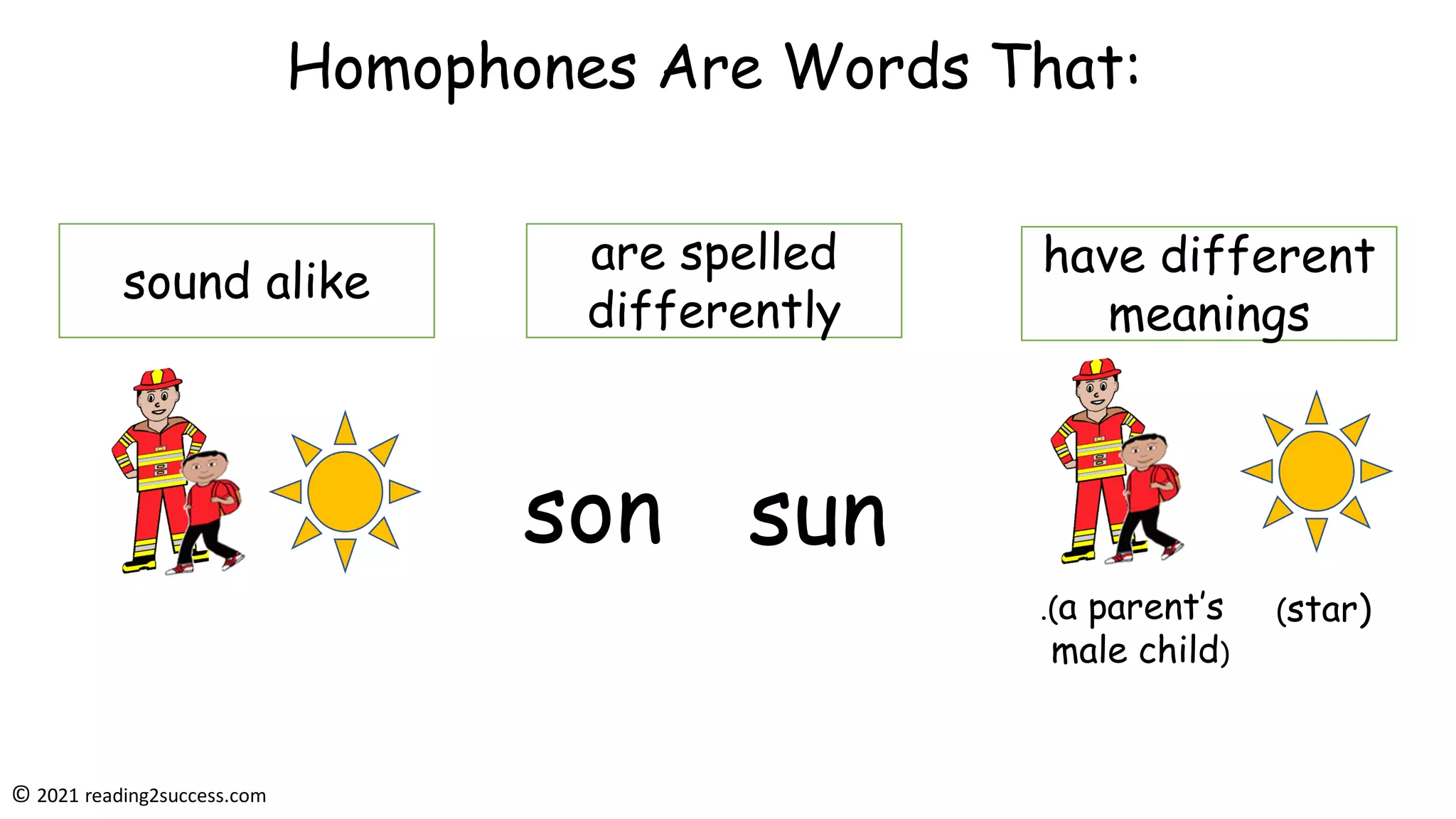 NeTeaching Kids #Homophones - Words That: Sound Alike, Spelled ...