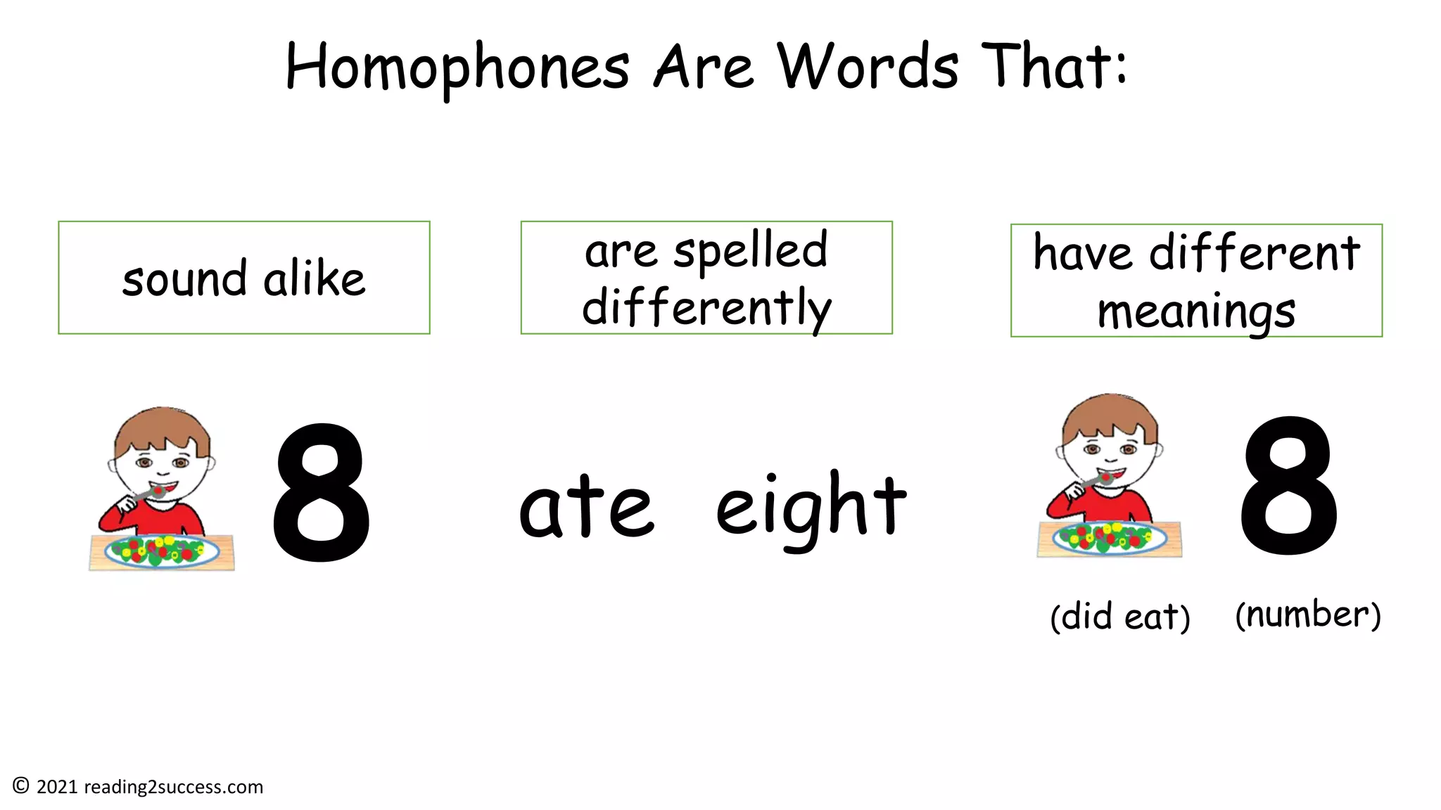NeTeaching Kids #Homophones - Words That: Sound Alike, Spelled ...