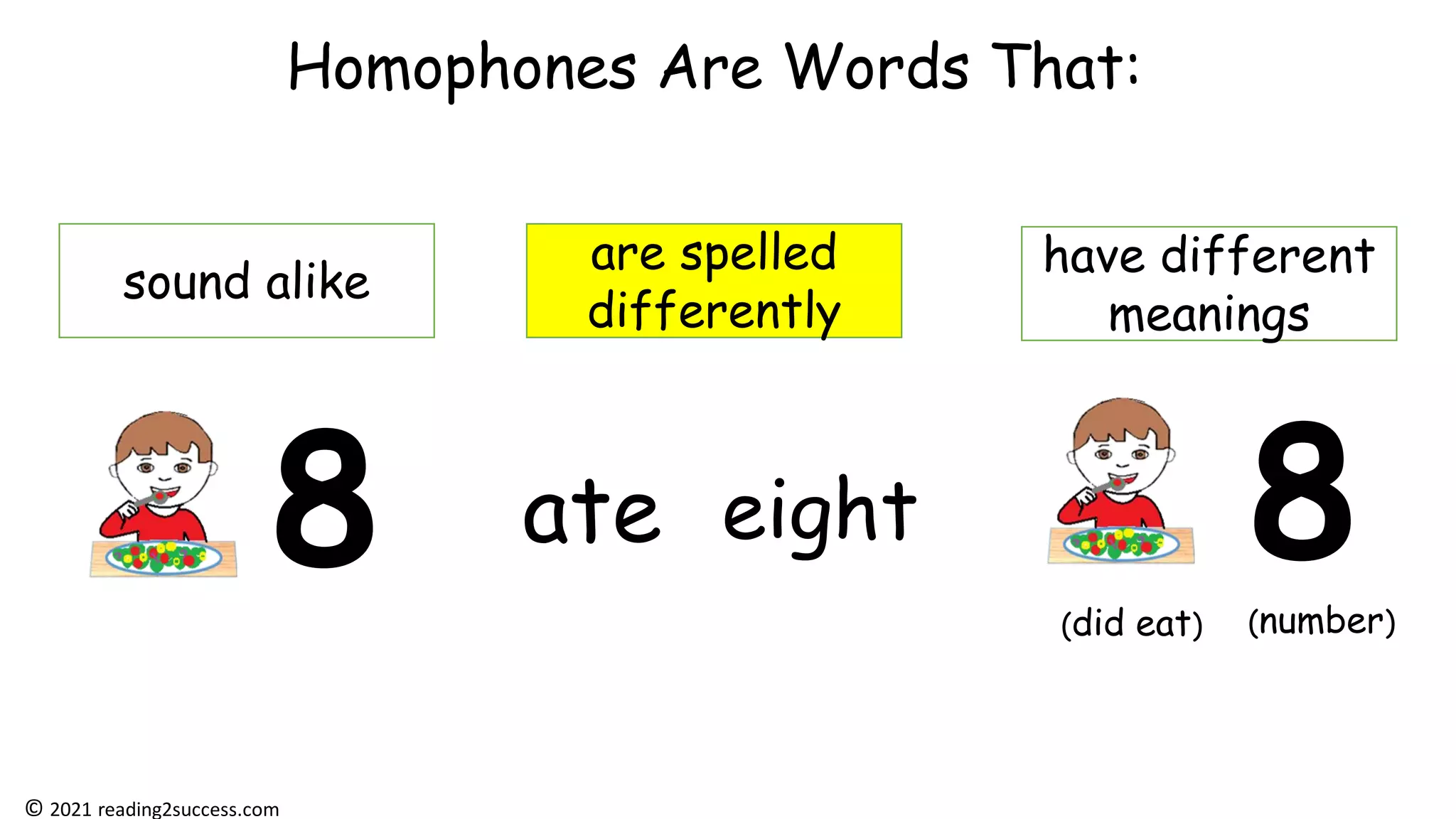 NeTeaching Kids #Homophones - Words That: Sound Alike, Spelled ...