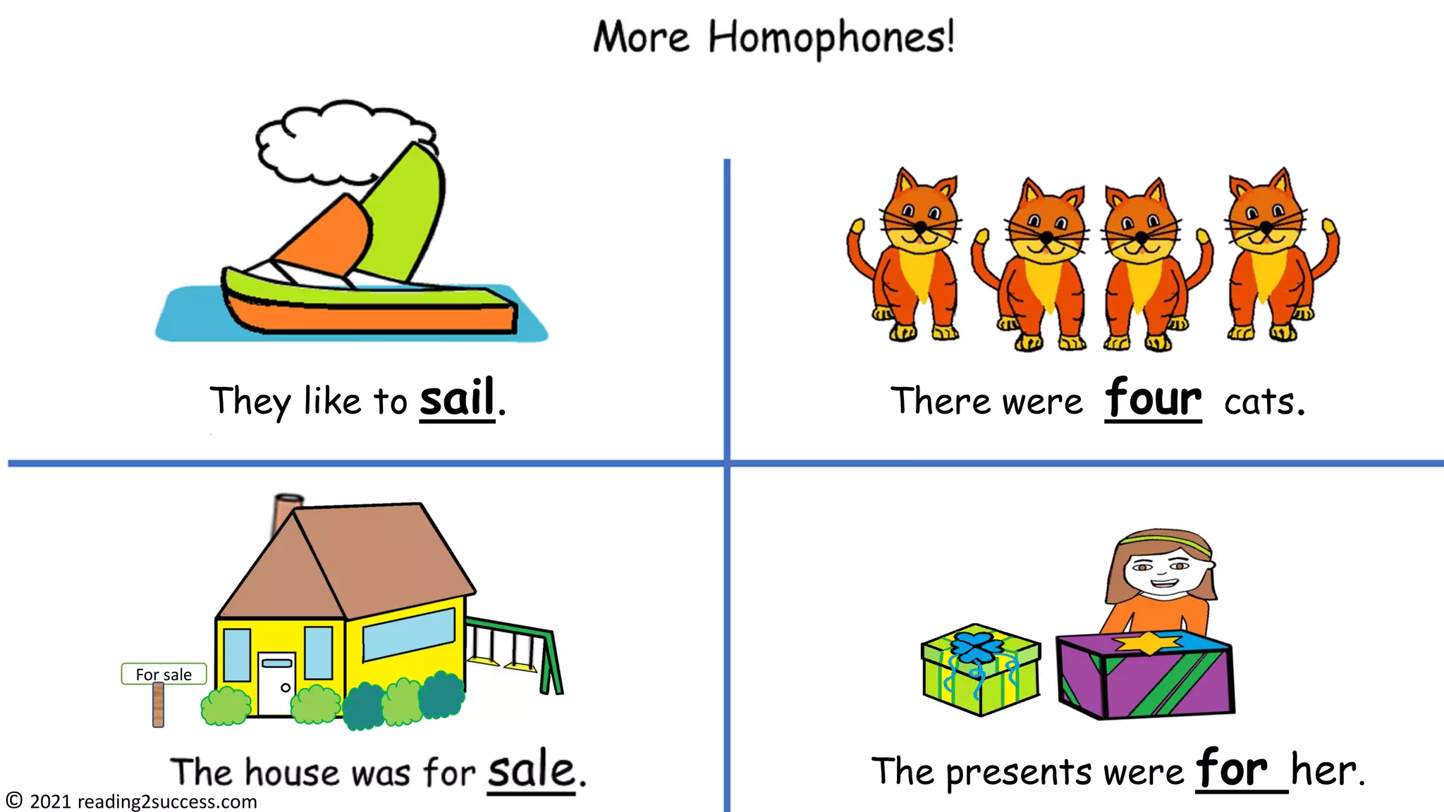 NeTeaching Kids #Homophones - Words That: Sound Alike, Spelled ...