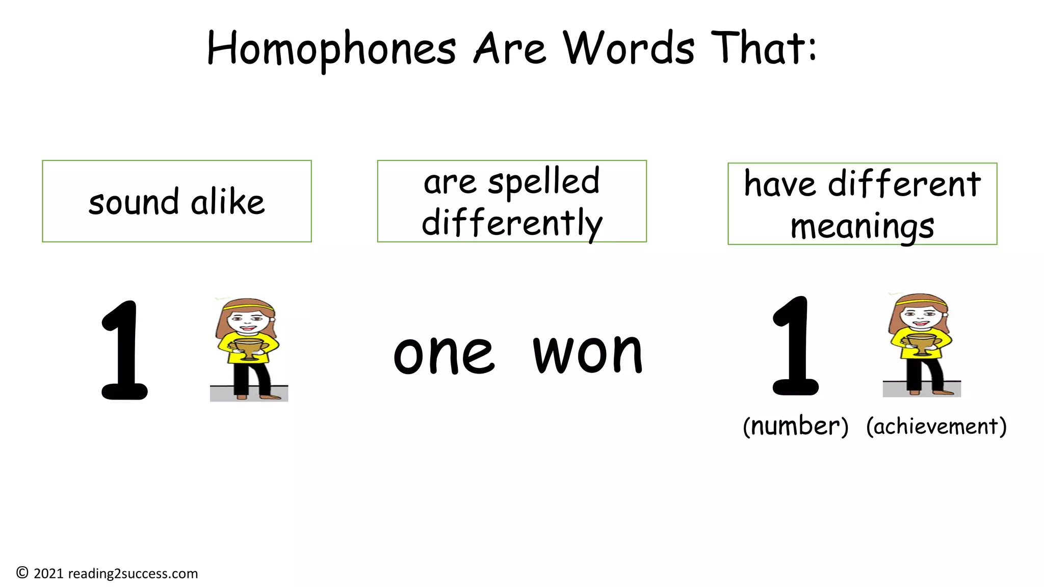 NeTeaching Kids #Homophones - Words That: Sound Alike, Spelled ...