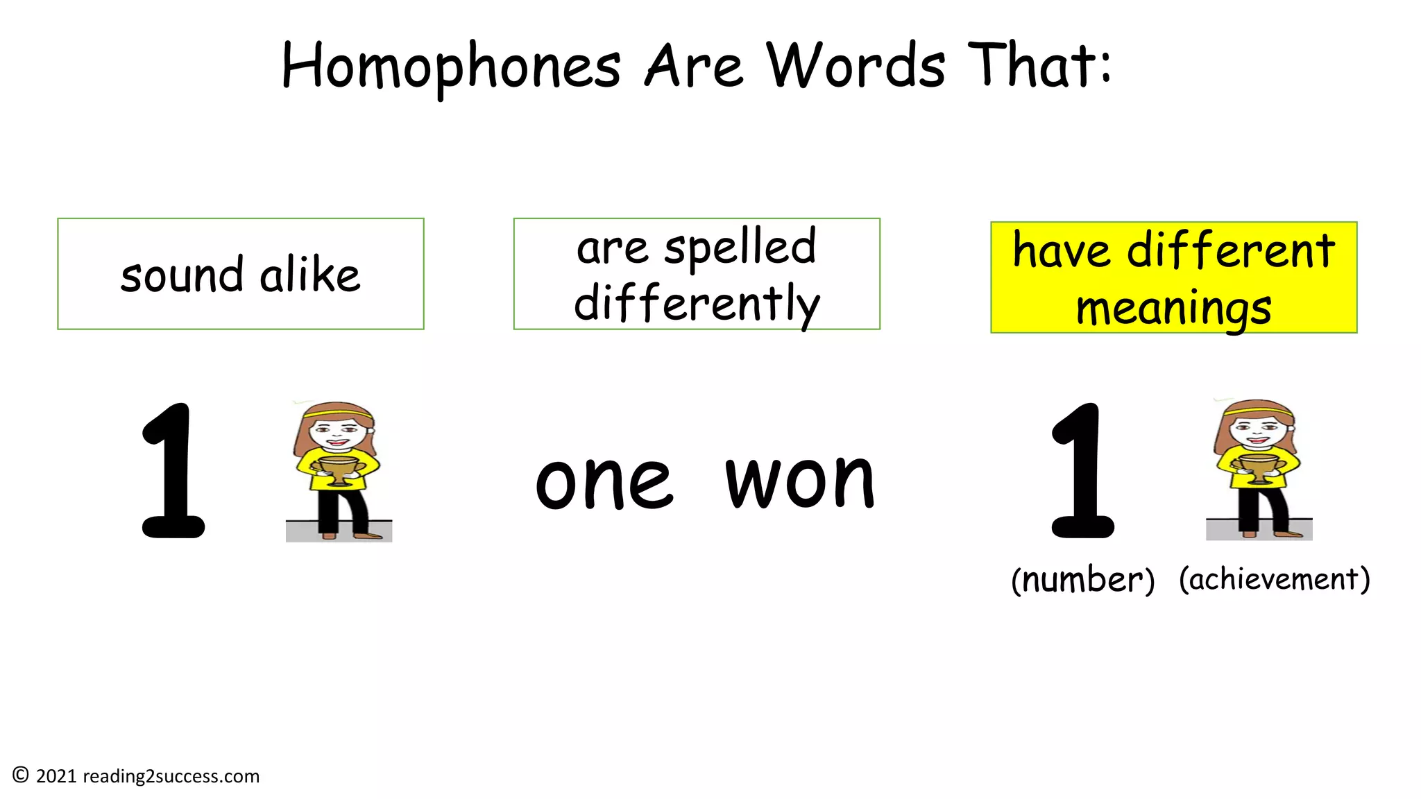 NeTeaching Kids #Homophones - Words That: Sound Alike, Spelled ...