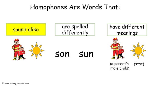 NeTeaching Kids #Homophones - Words That: Sound Alike, Spelled ...