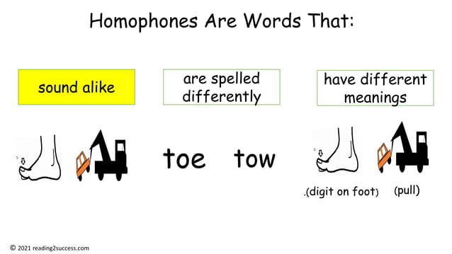 NeTeaching Kids #Homophones - Words That: Sound Alike, Spelled ...