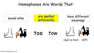 NeTeaching Kids #Homophones - Words That: Sound Alike, Spelled ...