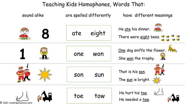 NeTeaching Kids #Homophones - Words That: Sound Alike, Spelled ...