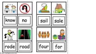 NeTeaching Kids #Homophones - Words That: Sound Alike, Spelled ...
