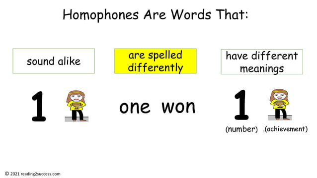 NeTeaching Kids #Homophones - Words That: Sound Alike, Spelled ...