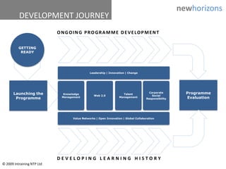 New Horizons in Leadership | PPTX