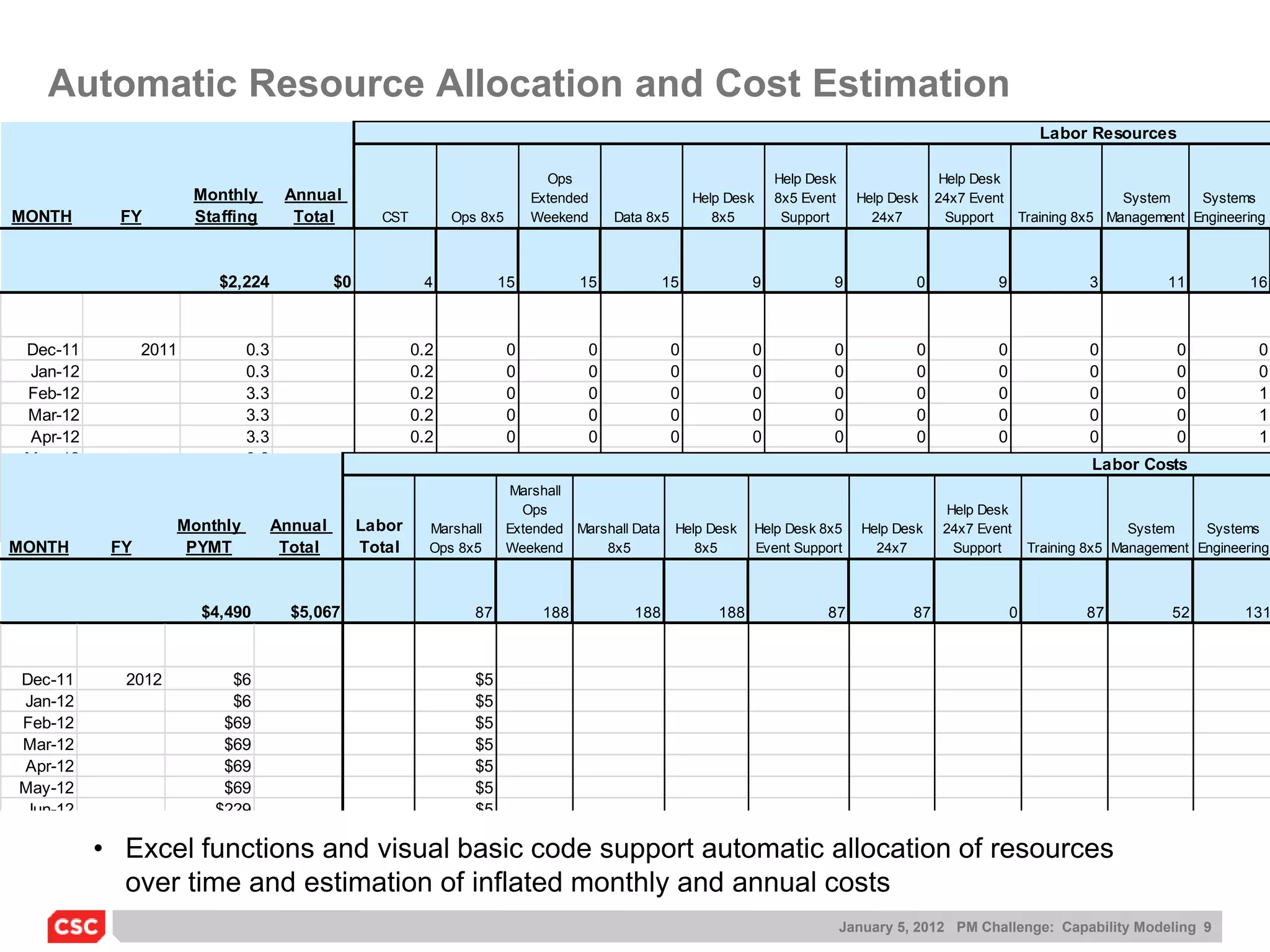 Newhouse capability modeling v2 | PPTX