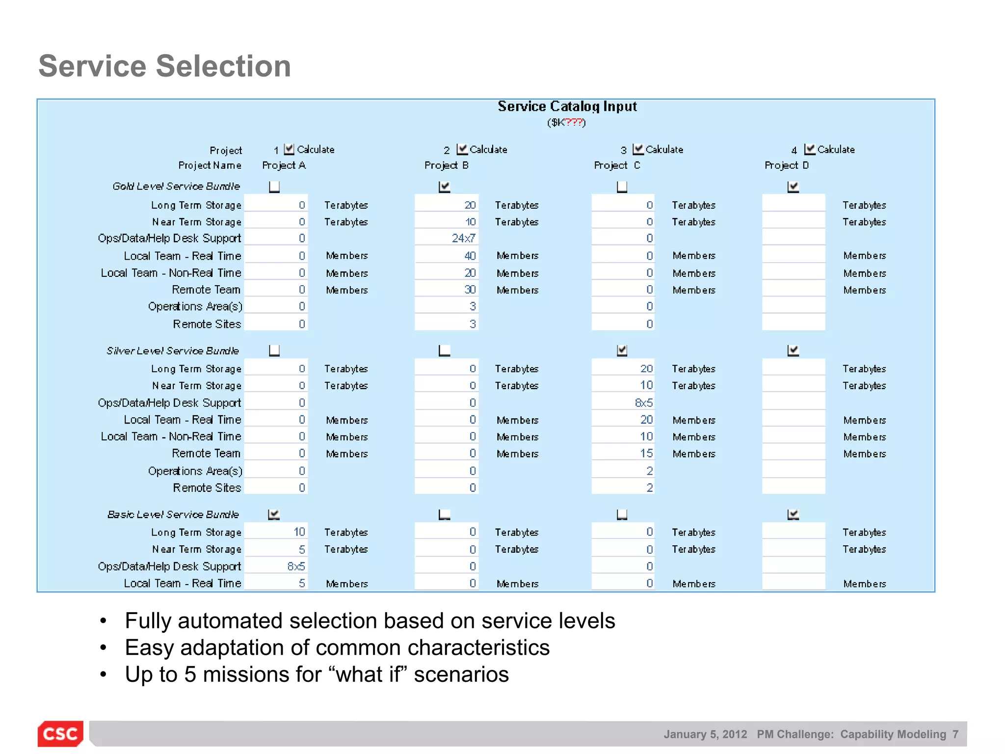 Newhouse capability modeling v2 | PPTX