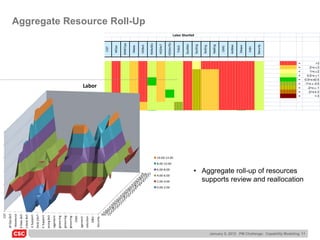 Newhouse capability modeling v2 | PPTX
