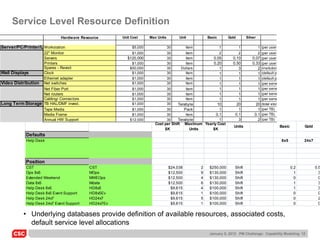 Newhouse capability modeling v2 | PPTX