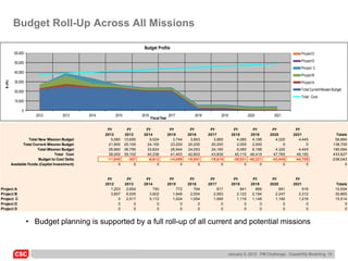 Newhouse capability modeling v2 | PPTX