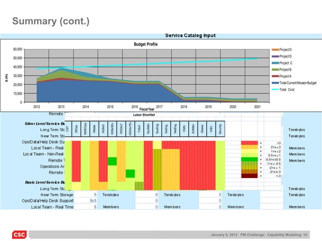 Newhouse capability modeling v2 | PPTX