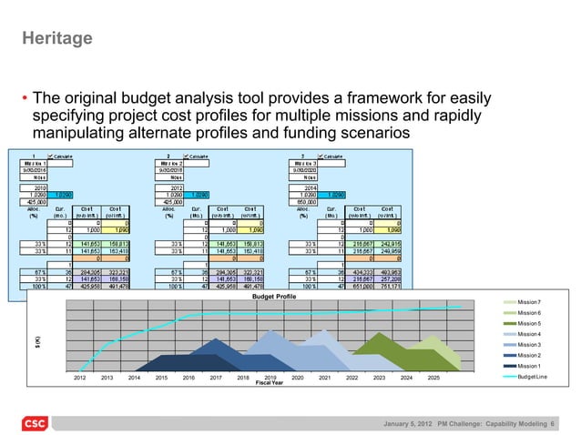 Newhouse capability modeling v2 | PPTX