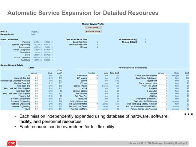 Newhouse capability modeling v2 | PPTX