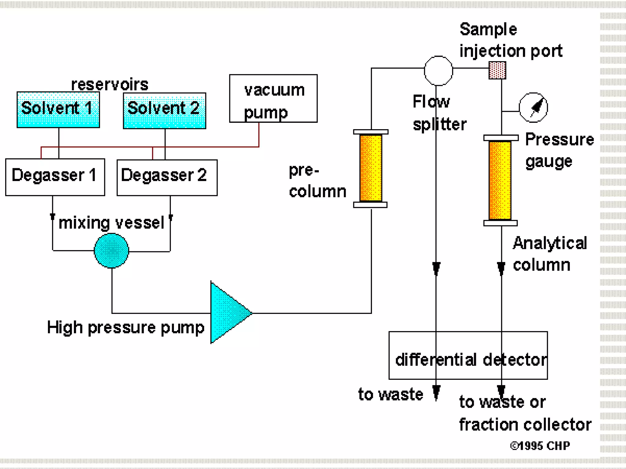 HPLC | PPTX