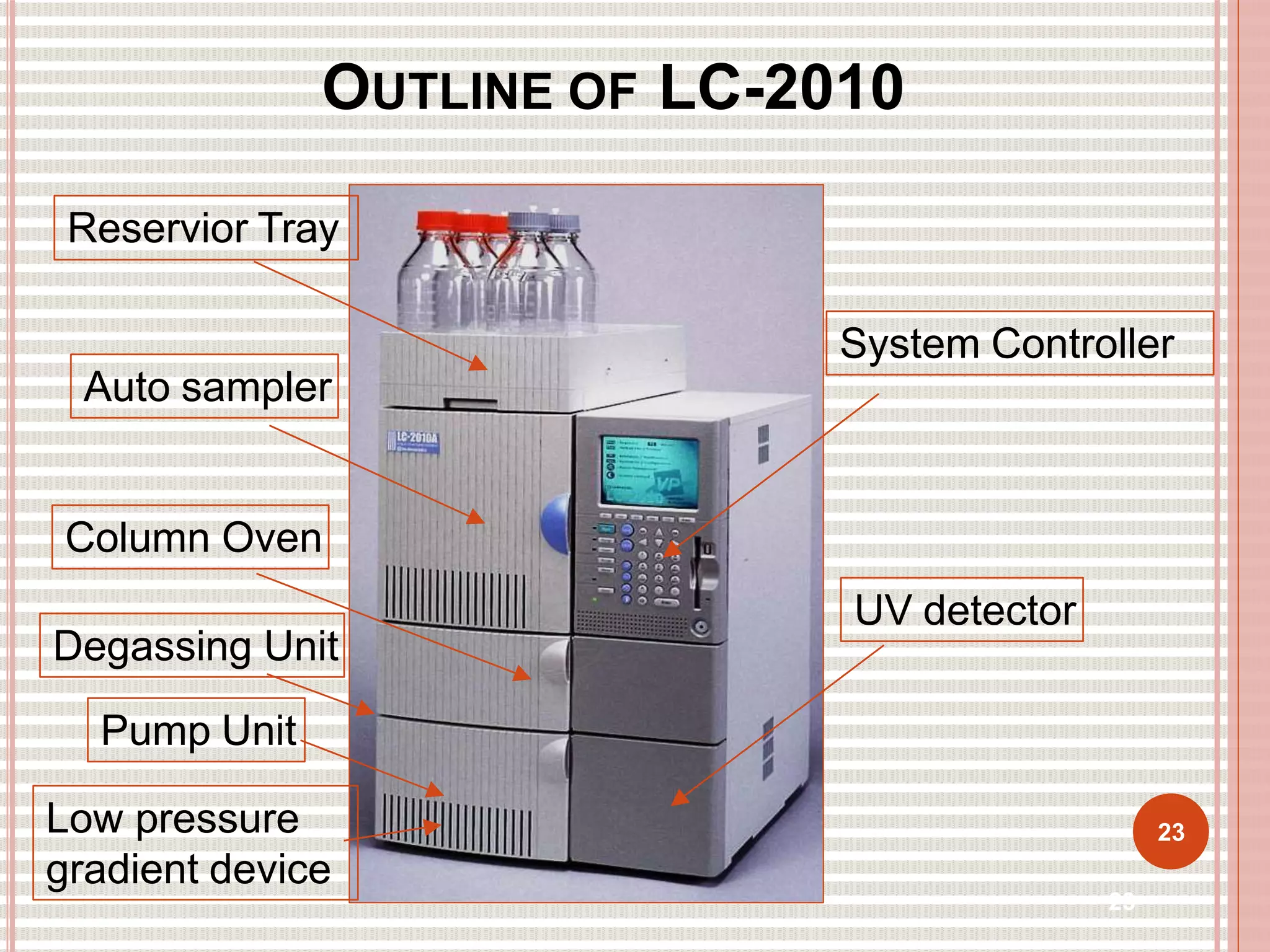 HPLC | PPTX