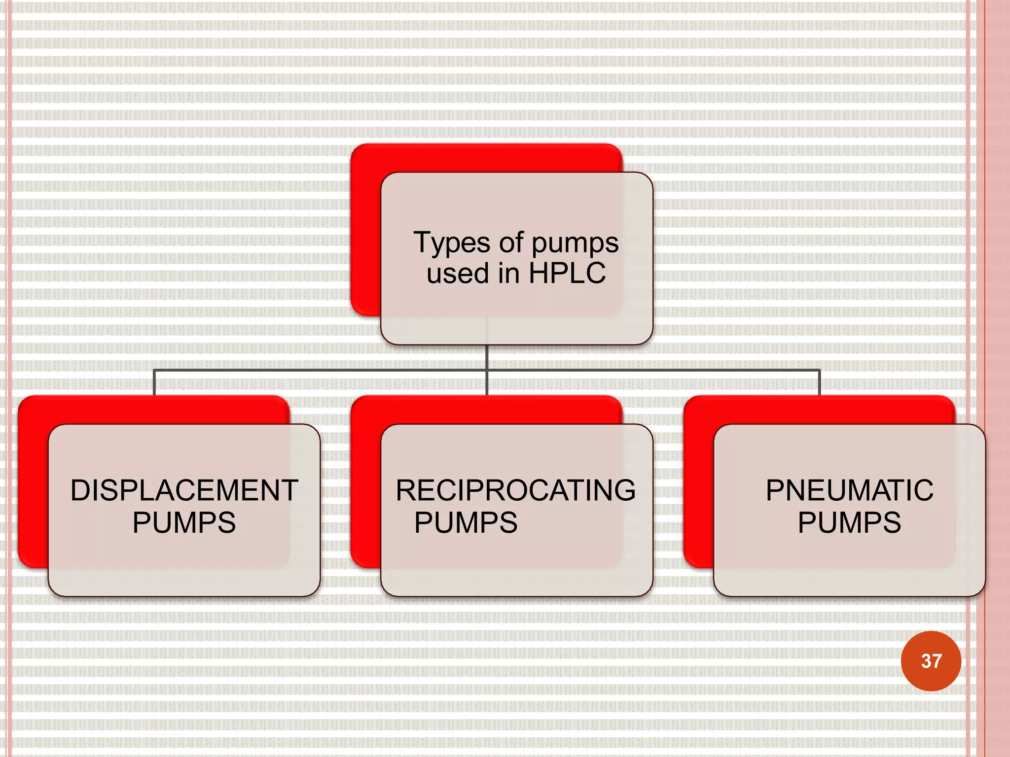 HPLC | PPTX
