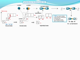 Orbital Diagram For S In Sf2