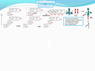Orbital Diagram For S In Sf2