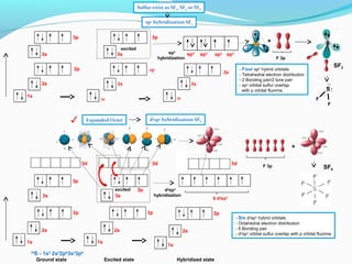 So2 Hybridization
