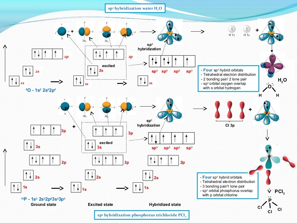 IB Chemistry on Valence Bond and Hybridization Theory