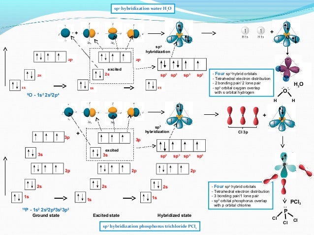 IB Chemistry on Valence Bond and Hybridization Theory