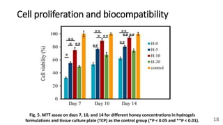 NEW Hydrogel incorporating honey for Wound Healing.pptx
