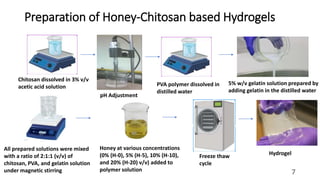 NEW Hydrogel incorporating honey for Wound Healing.pptx