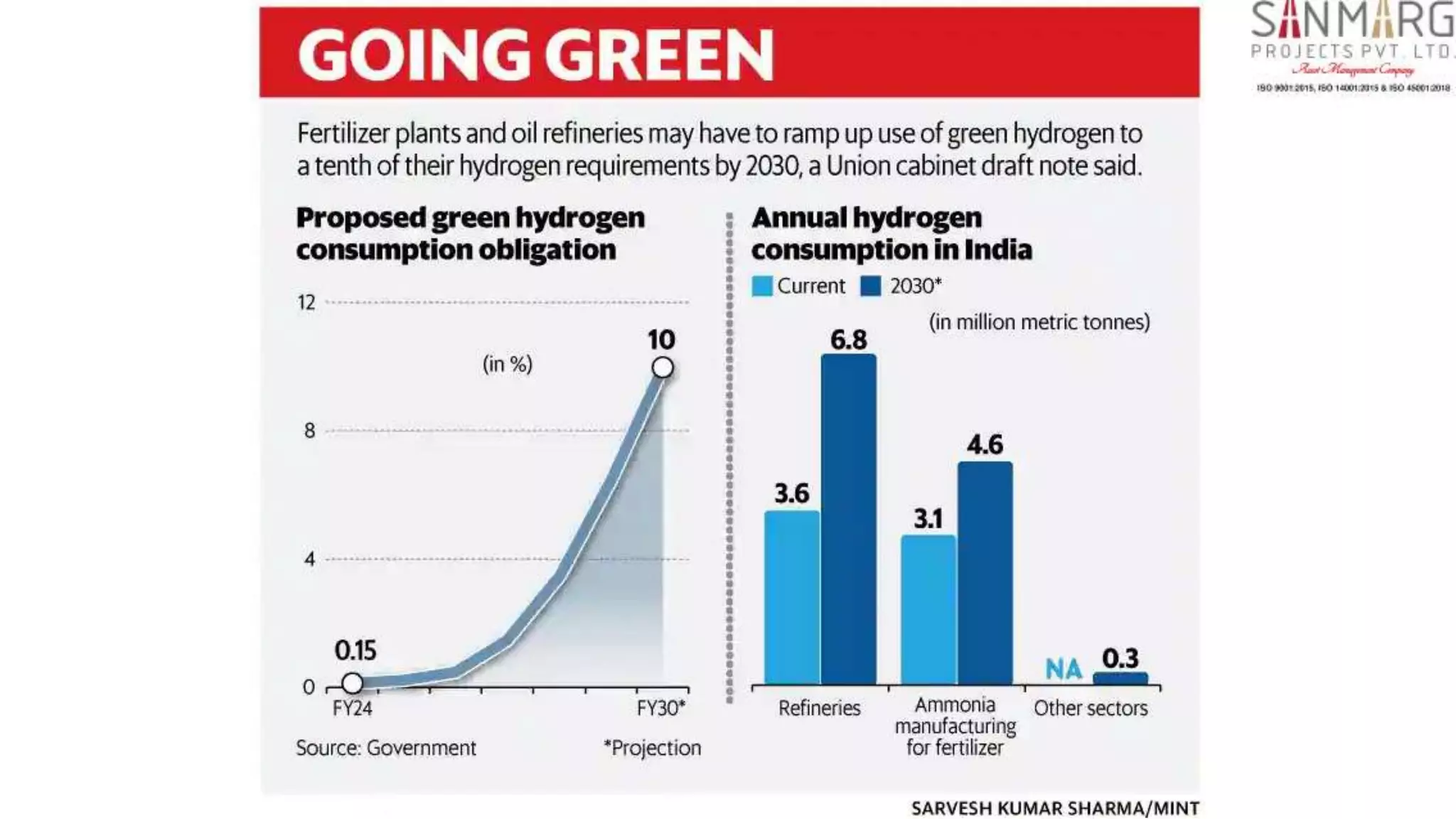 hydrogen as a fuel , ecosystem and future initiative | PPTX