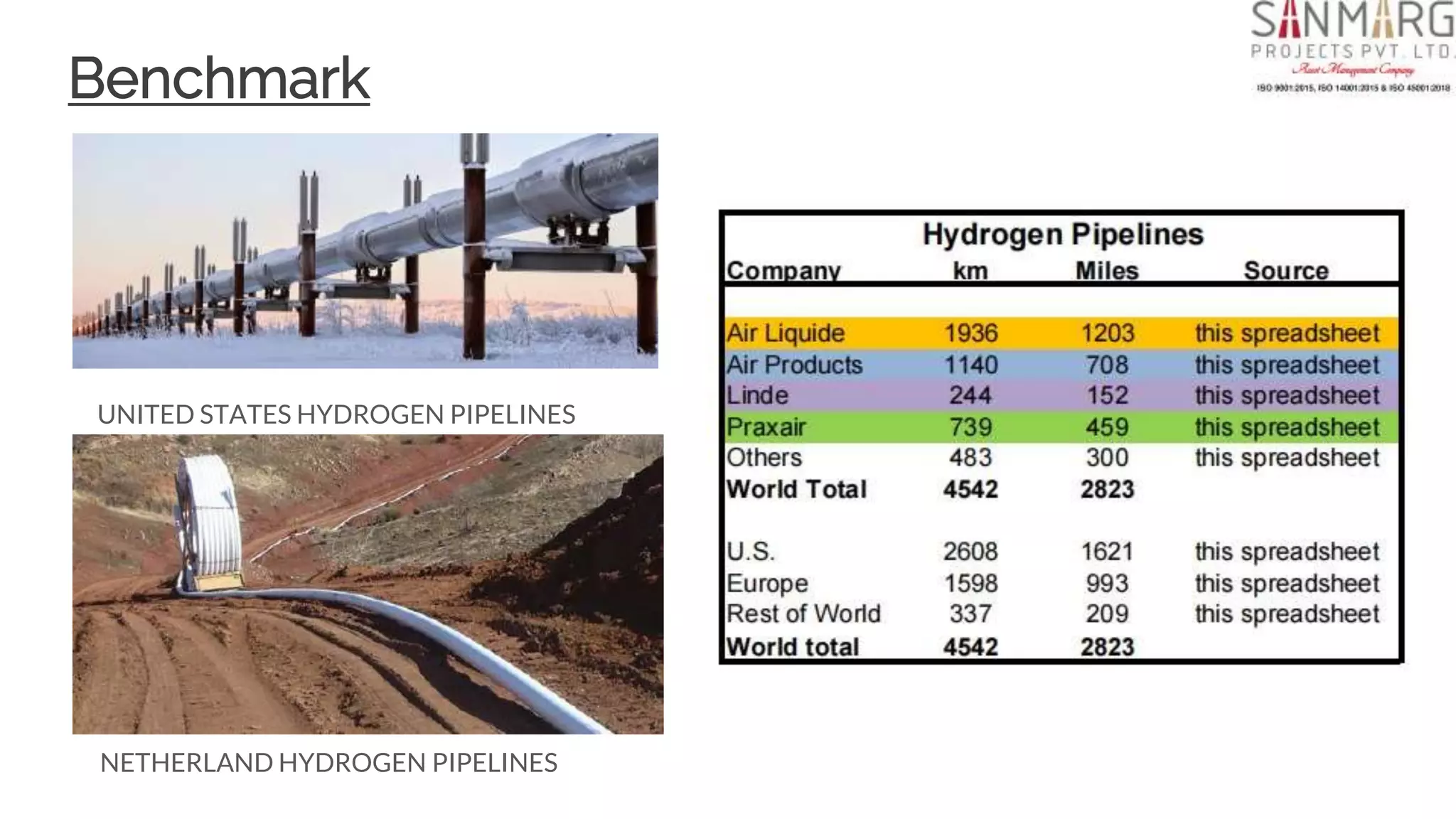 hydrogen as a fuel , ecosystem and future initiative | PPTX