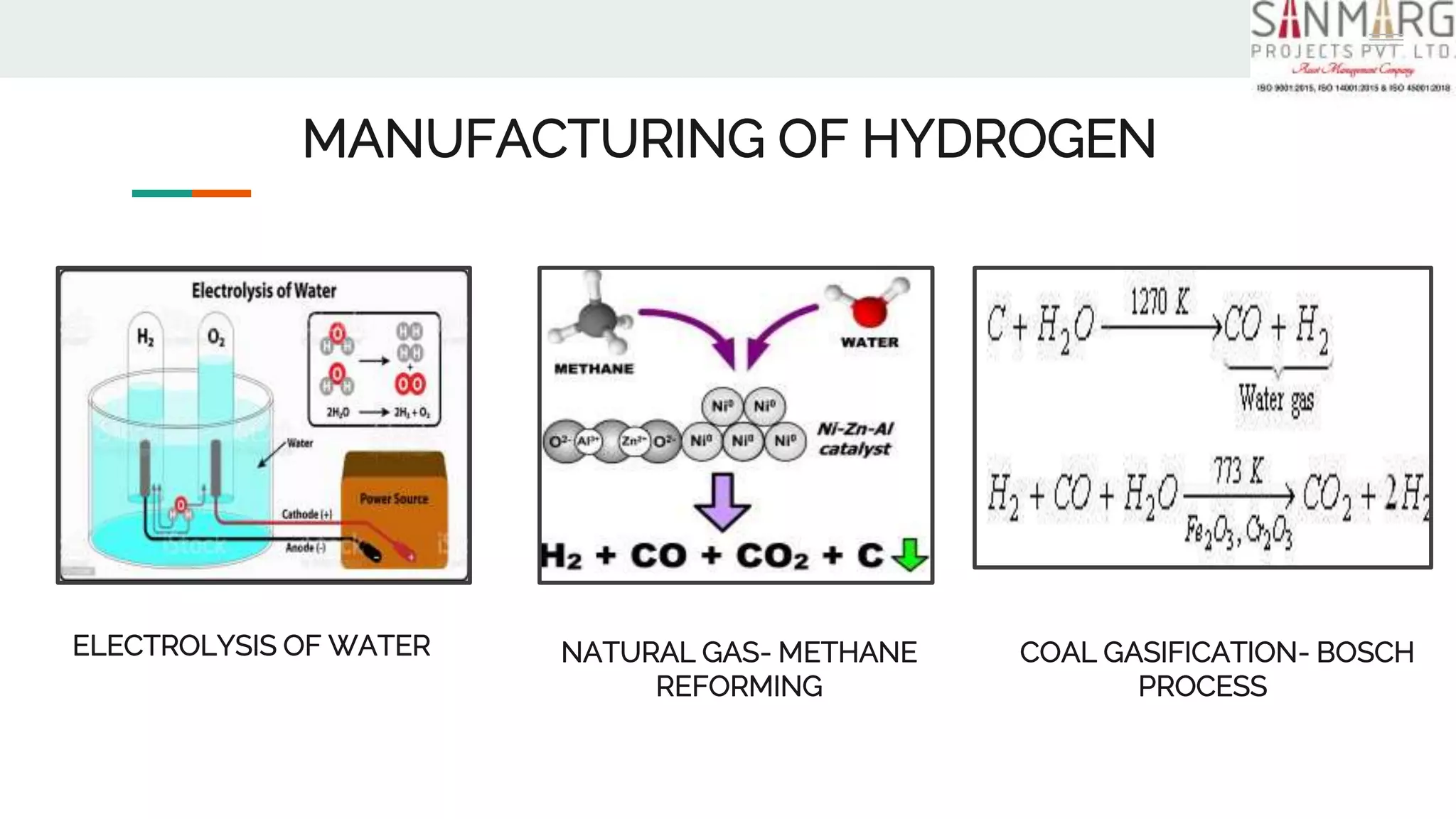 hydrogen as a fuel , ecosystem and future initiative | PPTX