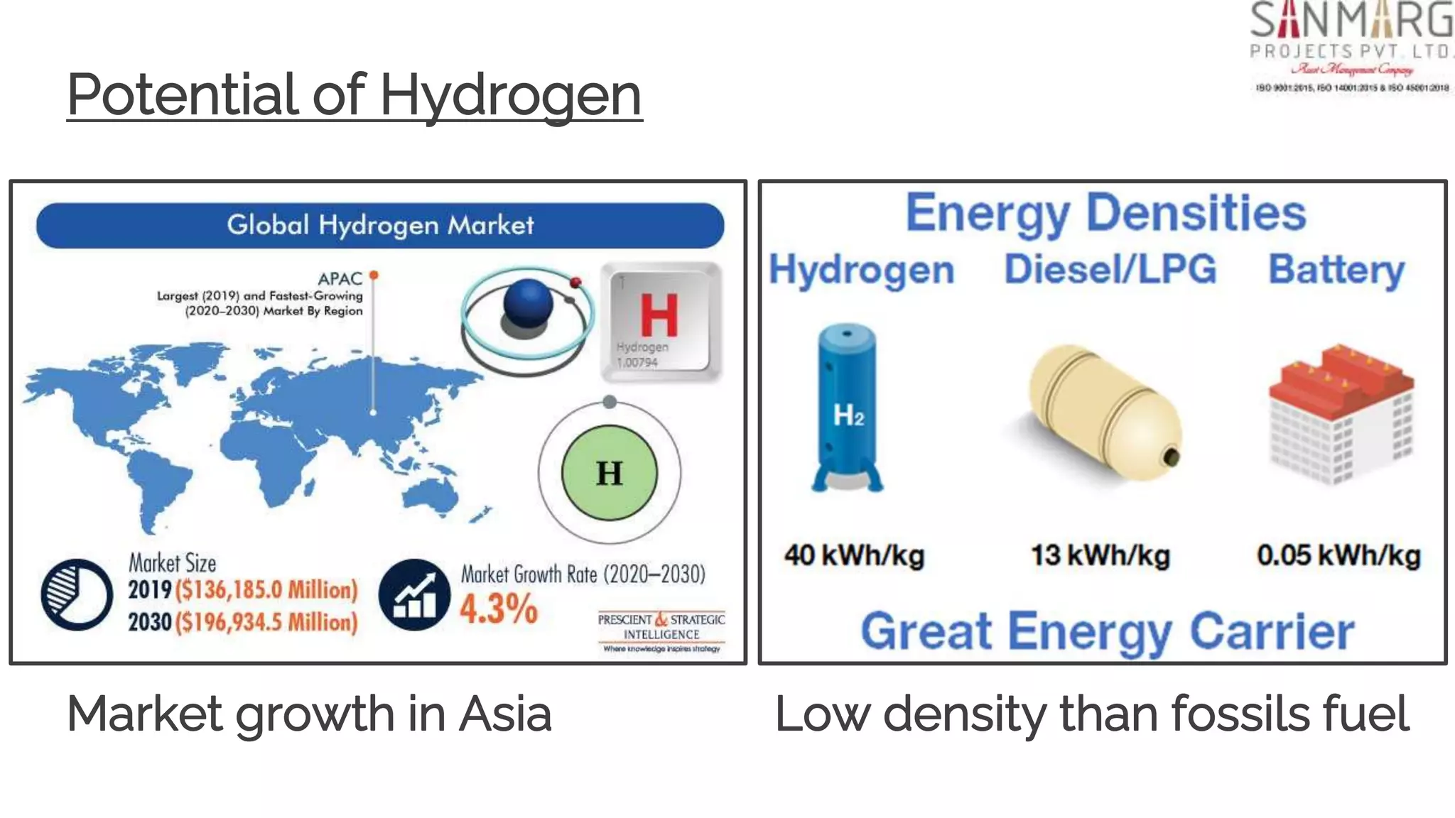 hydrogen as a fuel , ecosystem and future initiative | PPTX