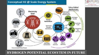 hydrogen as a fuel , ecosystem and future initiative | PPTX