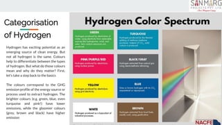 hydrogen as a fuel , ecosystem and future initiative | PPTX