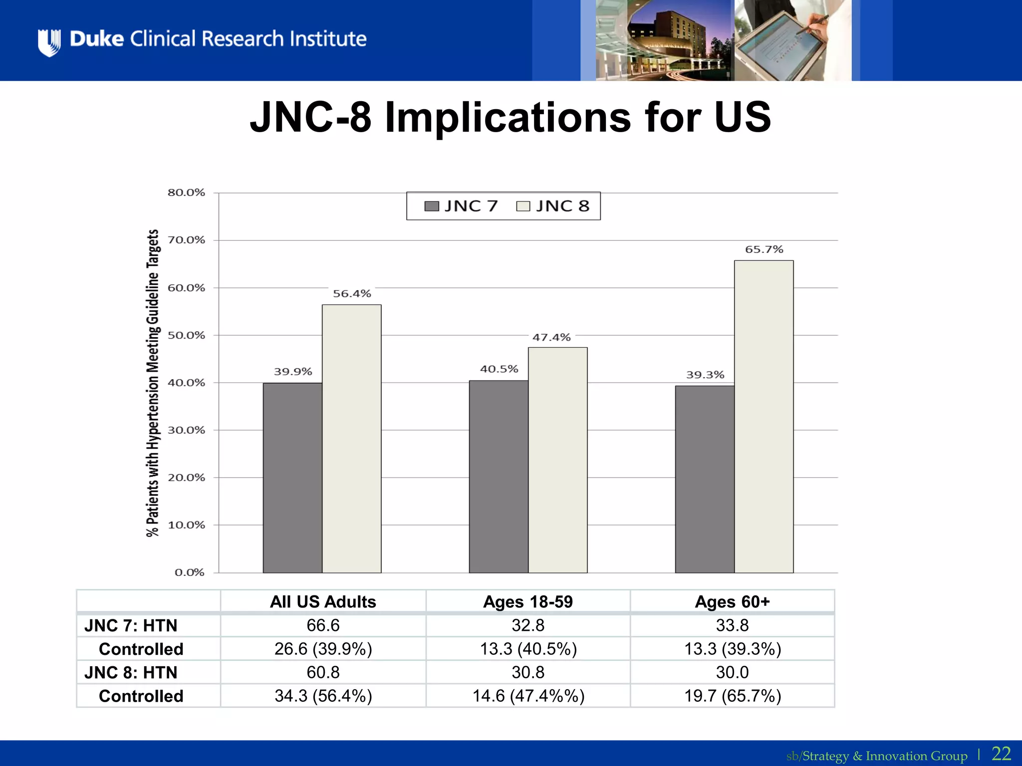 The Hypertension Guidelines JNC 8 | PDF