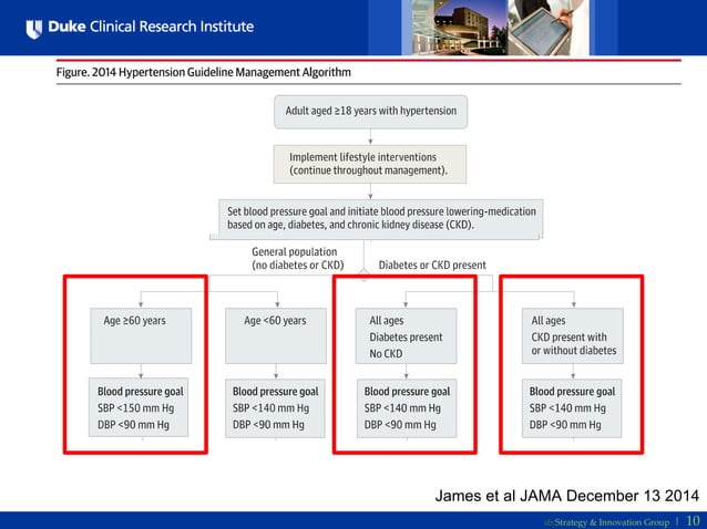 The Hypertension Guidelines JNC 8 | PDF | Heart and Cardiovascular ...