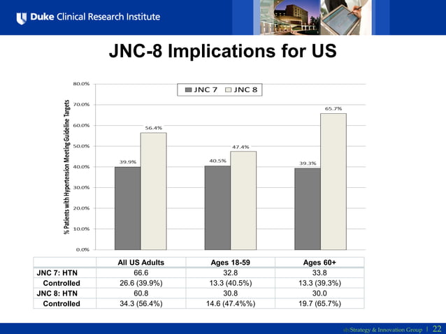 The Hypertension Guidelines JNC 8 | PDF | Heart and Cardiovascular ...