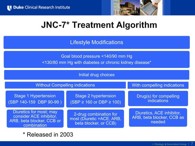 The Hypertension Guidelines JNC 8 | PDF | Heart and Cardiovascular ...