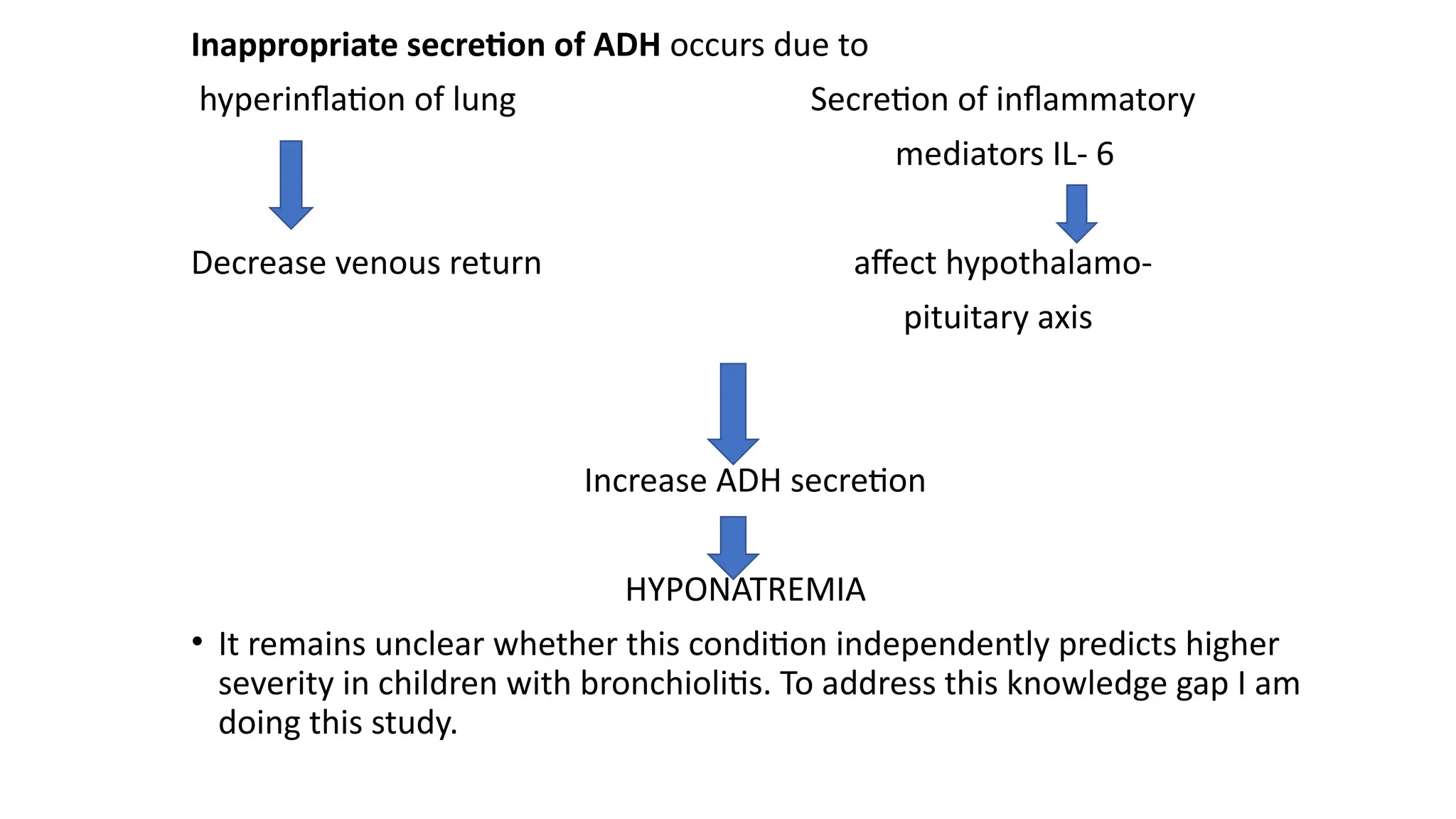 was NEW HYPONATREMIA IN BRONCHIOLITIS.pptx