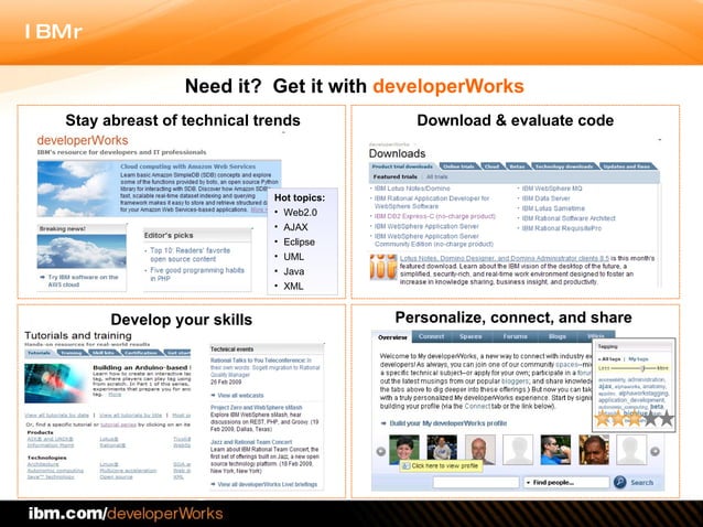 IBM developerWorks overview | PPT