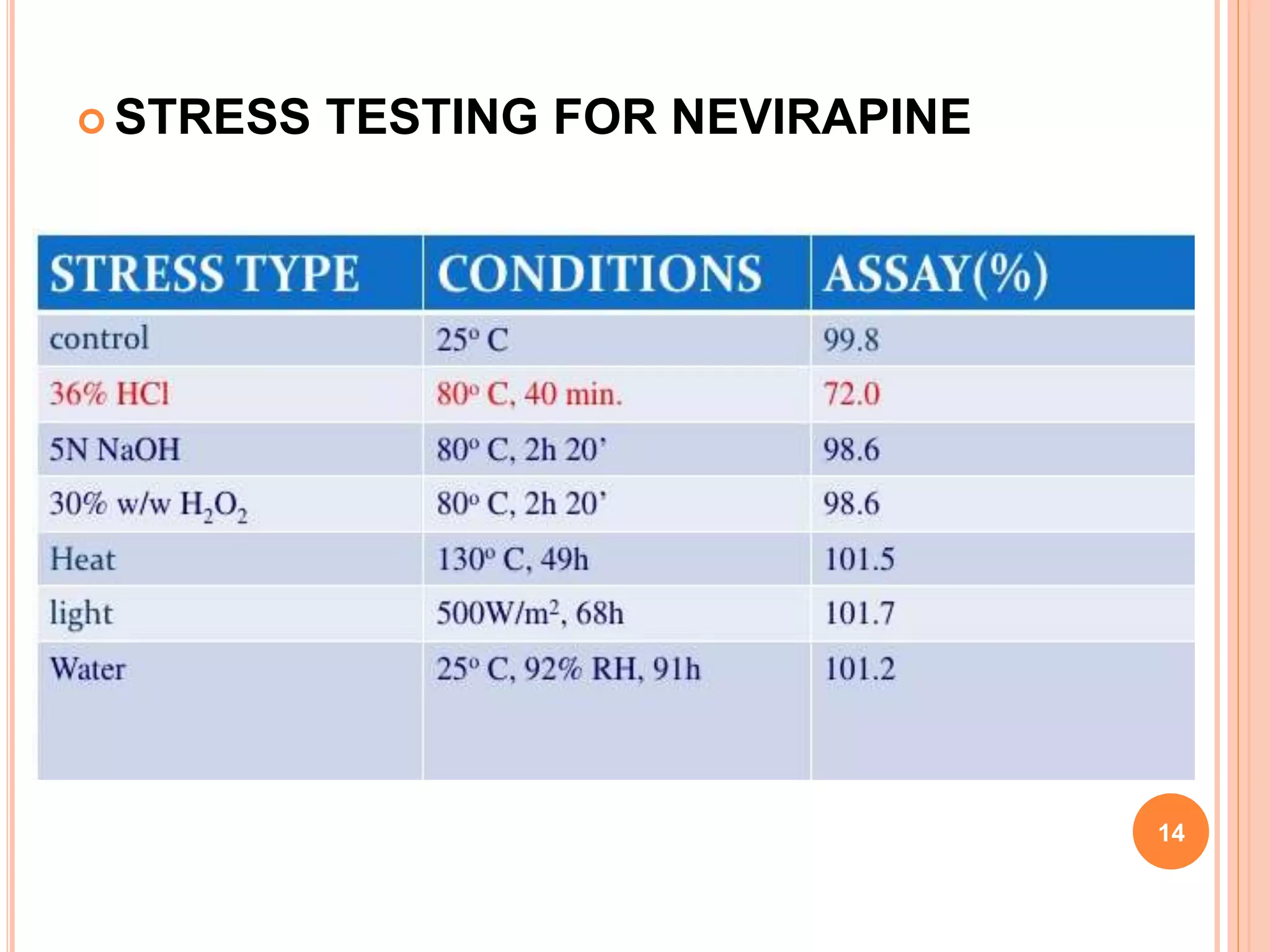 ICH Guidelines for stability testing | PPTX