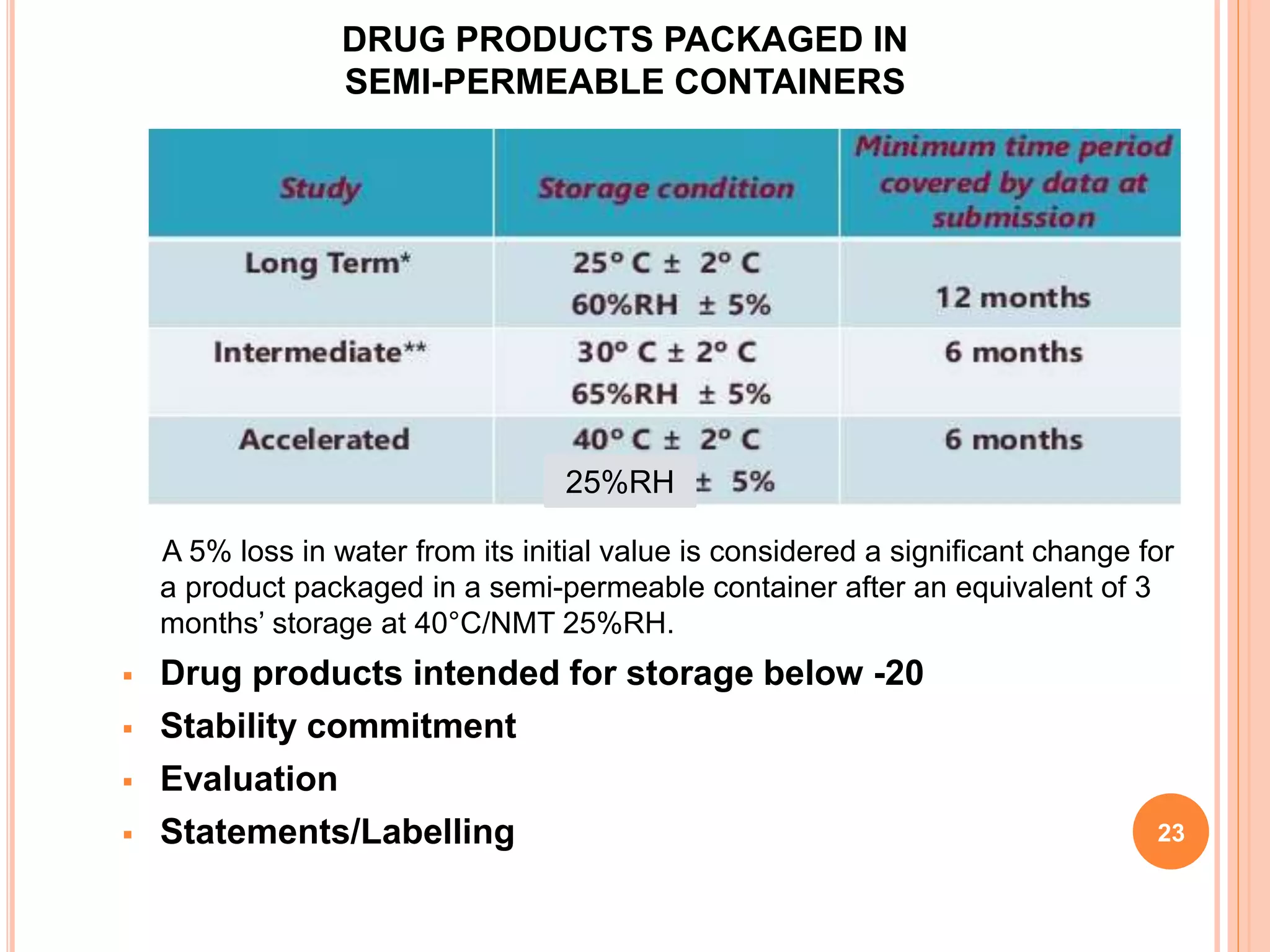 ICH Guidelines for stability testing | PPTX