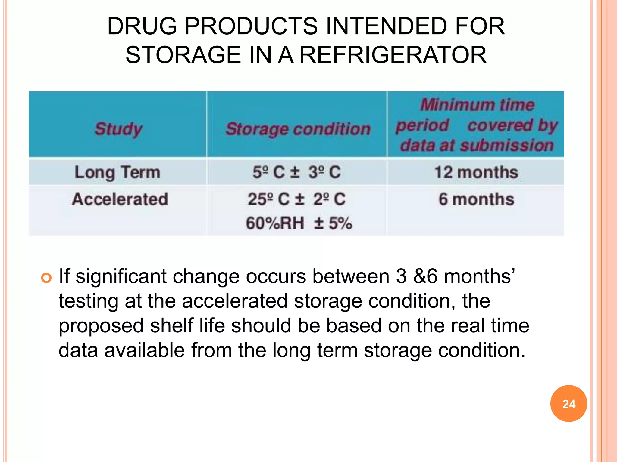 ICH Guidelines for stability testing | PPTX