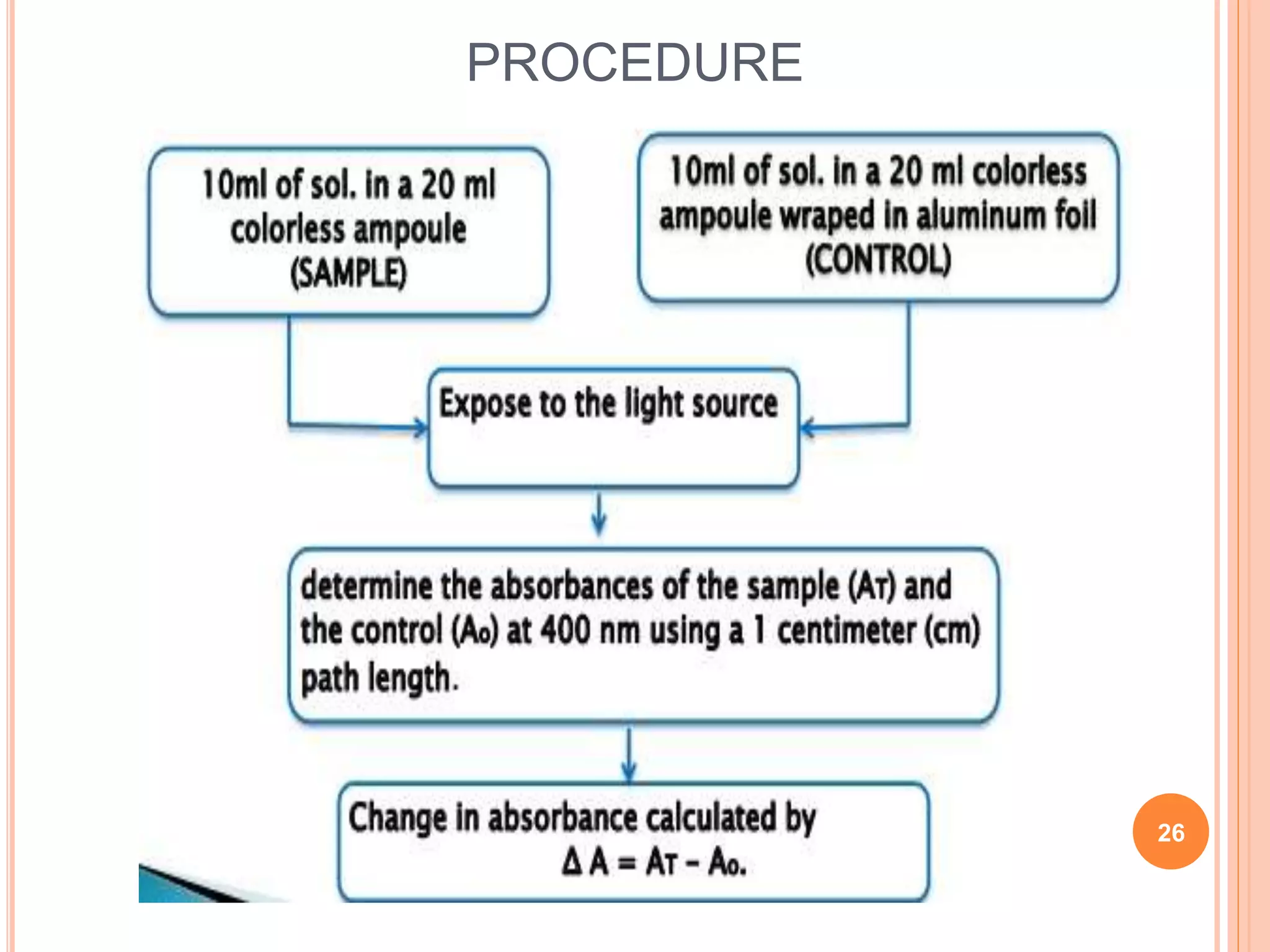 ICH Guidelines for stability testing | PPTX