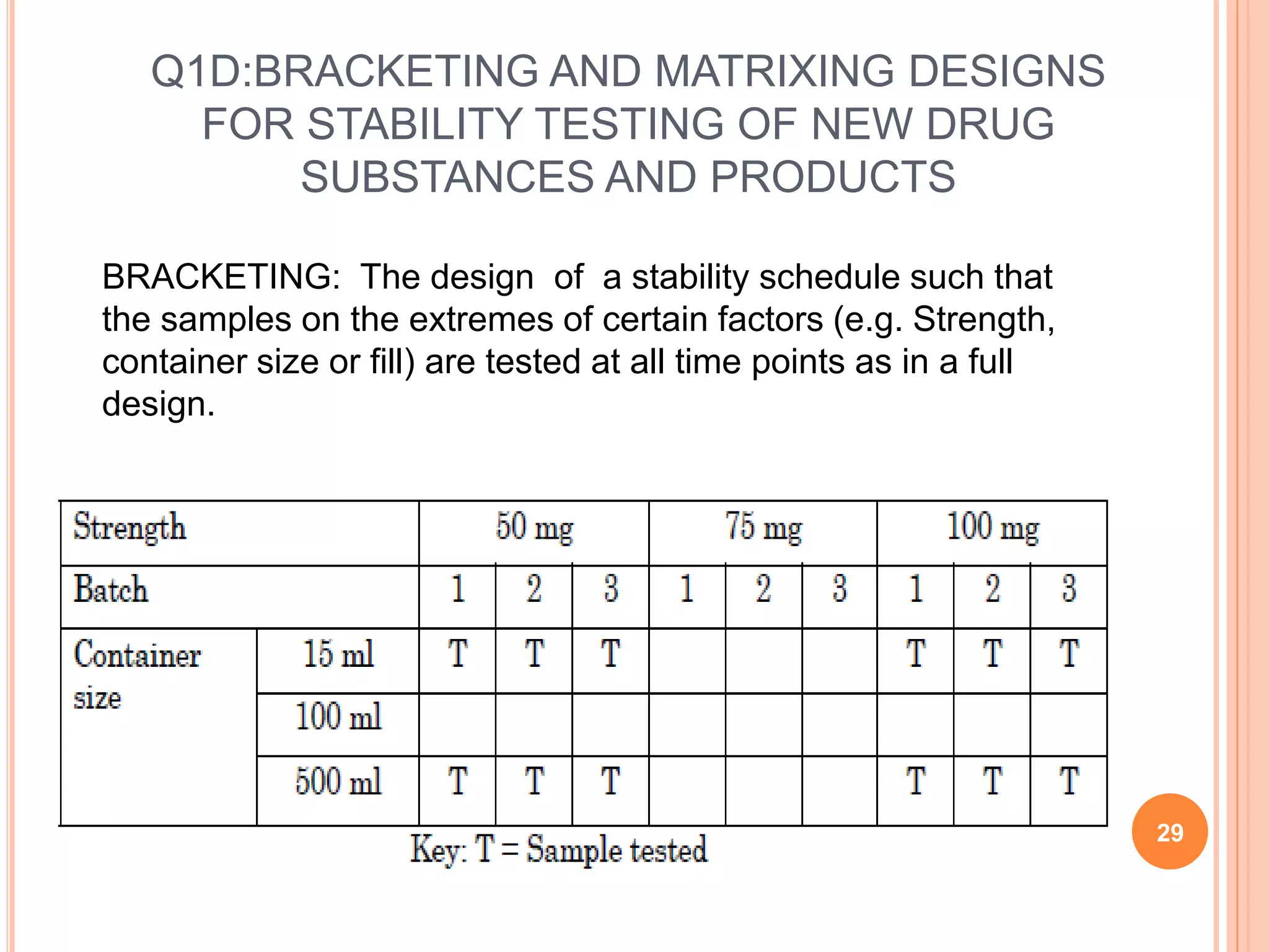ICH Guidelines for stability testing | PPTX