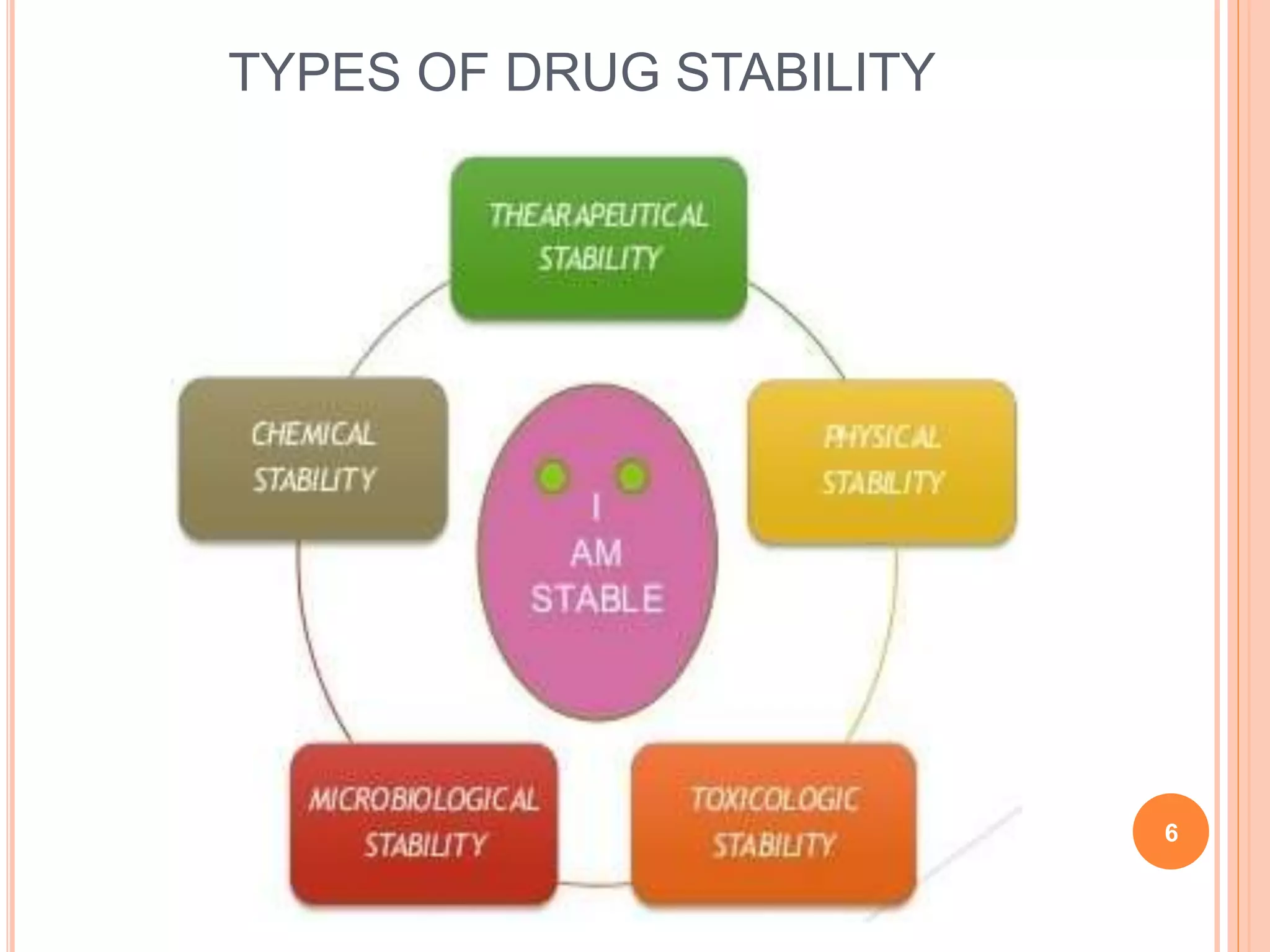 ICH Guidelines for stability testing | PPTX