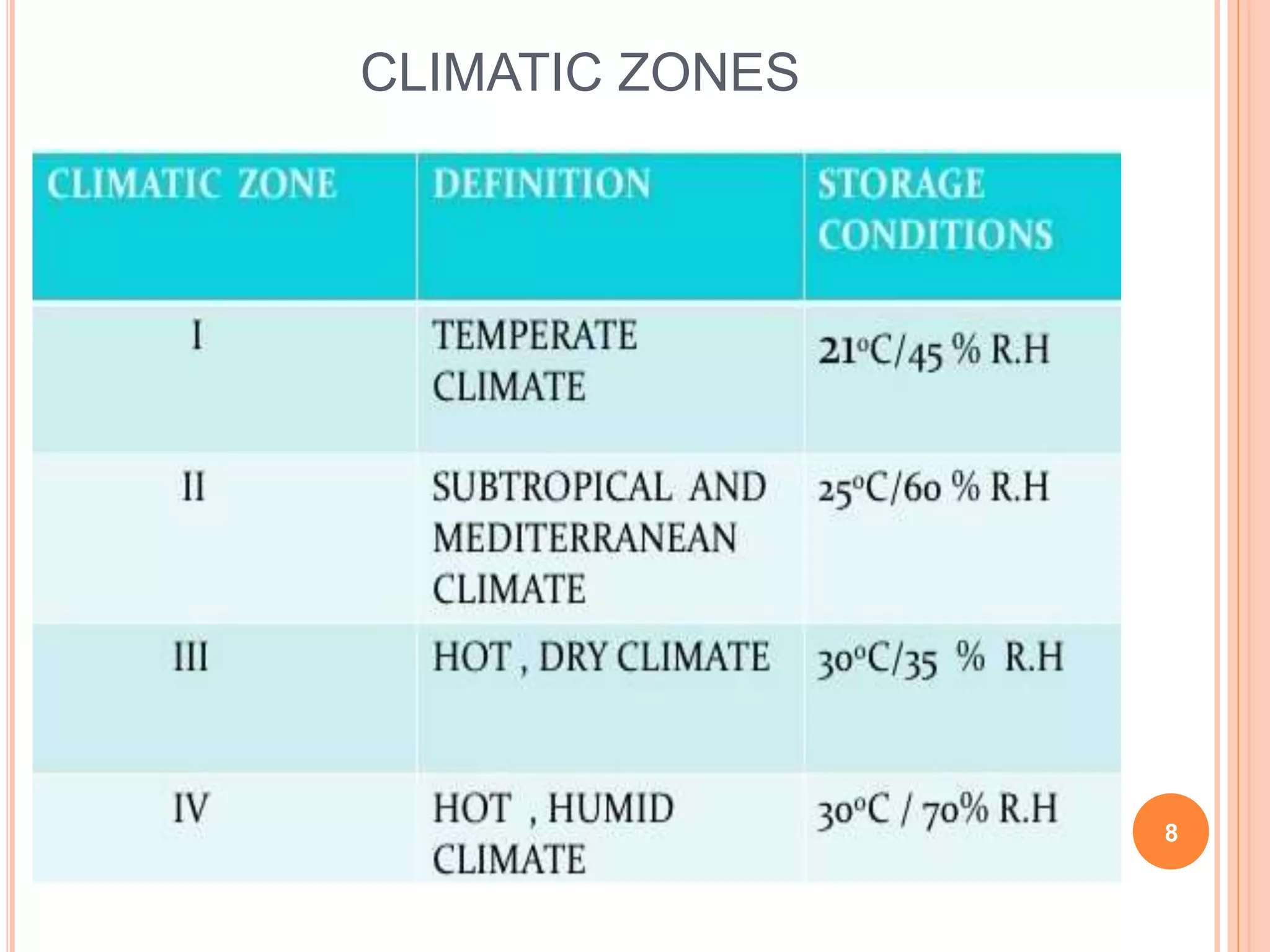 ICH Guidelines for stability testing | PPTX